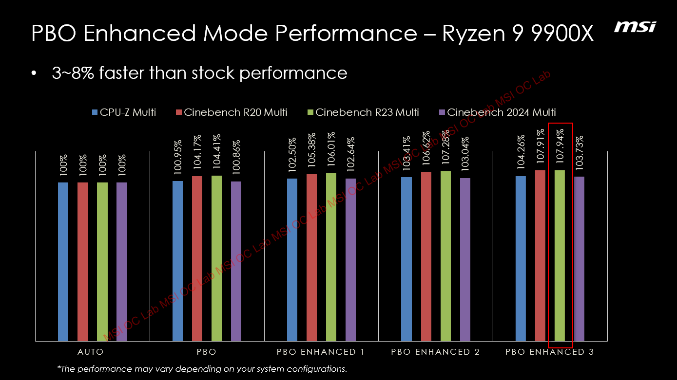 Boost the Performance of AMD Ryzen 9000 Series: MSI PBO Enhanced Mode ...