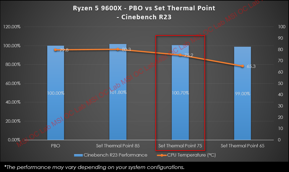 Boost the Performance of AMD Ryzen 9000 Series: MSI PBO Enhanced Mode ...