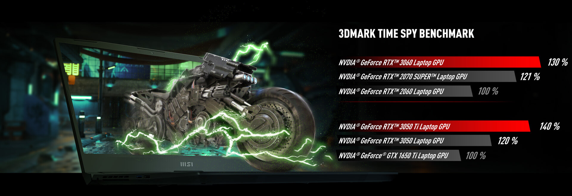 MSI Pulse GL66 12UEK-067UK 15.6" QHD Gaming Laptop Intel Core i9-12900H ...