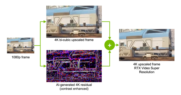 How to set up NVIDIA Video Super Resolution on MAG274UPF?