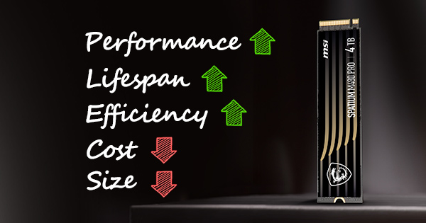 4 reasons why you should upgrade your PC with the high-capacity SSD.