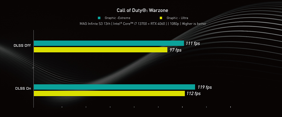 The 1080p gaming setting guide for RTX 4060 & RTX 4060 Ti and MAG ...