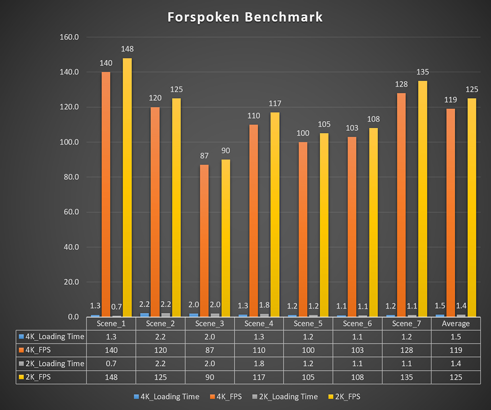 MPG Infinite X2: Ultimate Gaming with Forspoken and Microsoft ...