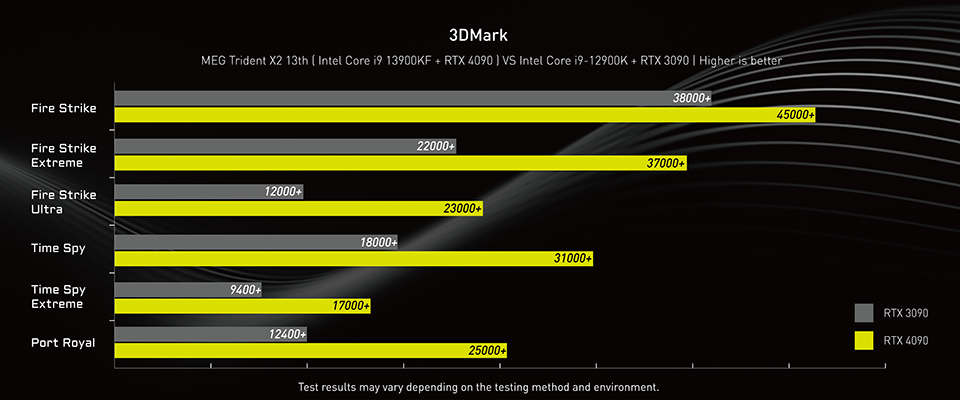 How to Maximize the Power of MEG Trident X2 for Optimal Performance.