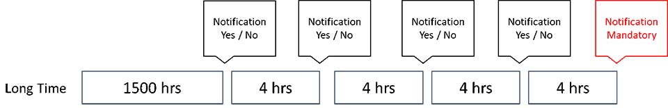 How MSI OLED CARE prevents OLED from burn-in