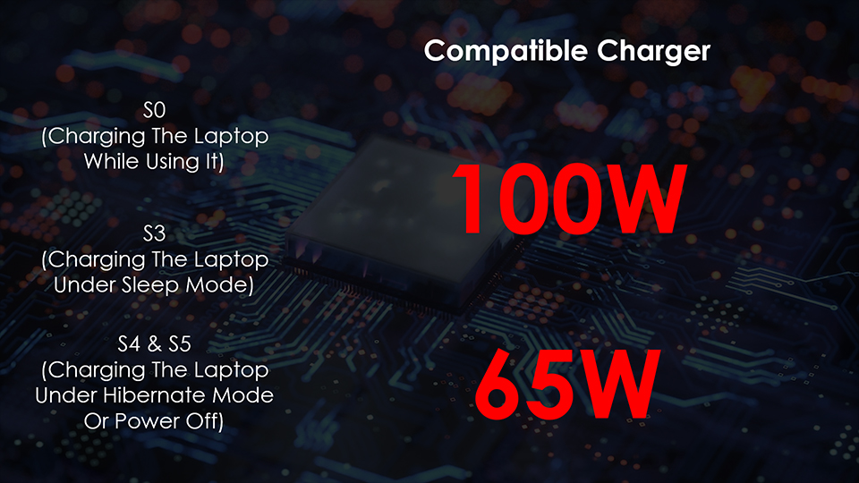 Alpha 17 The Best AMD Dragon Range 7945HX RTX 4070 4060 Gaming Laptop