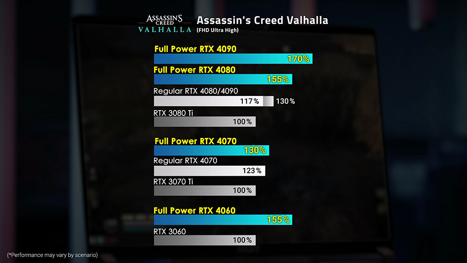 Witness the Vector GP78 HX with FULL POWER GPU performance