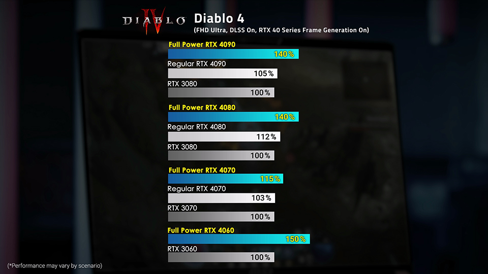Witness the Vector GP78 HX with FULL POWER GPU performance