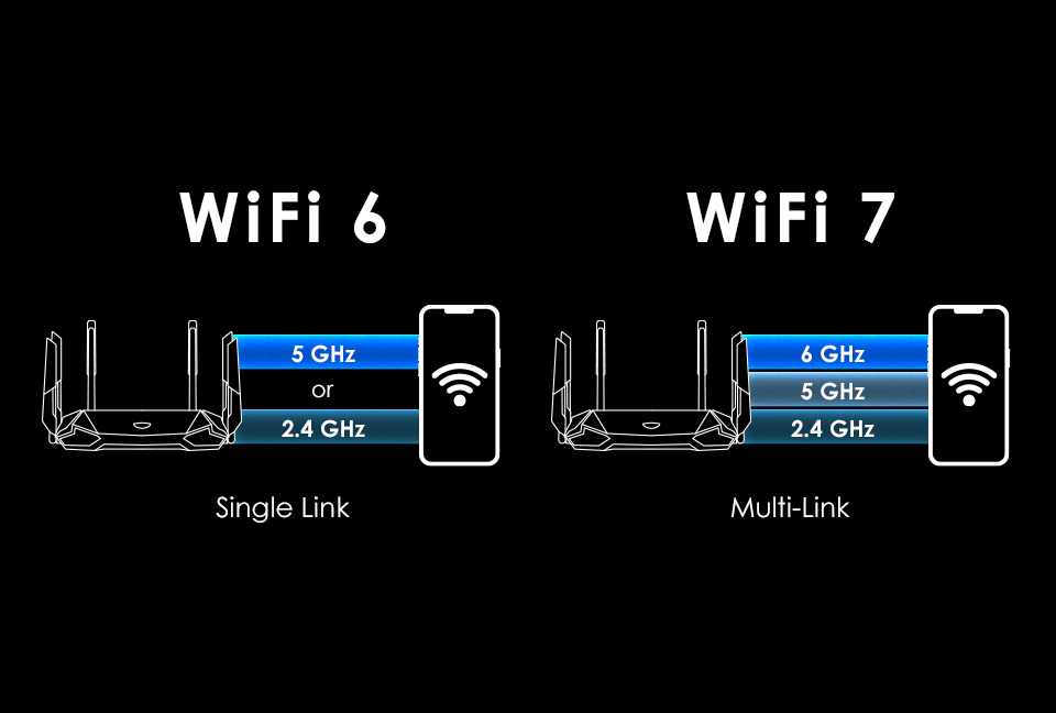Wi Fi 7 Wi Fi 