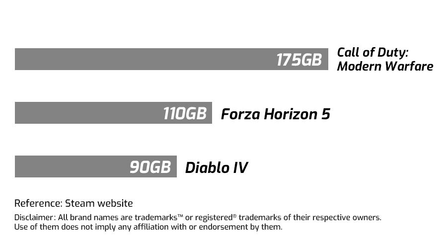 Why high-capacity SSD becomes a trend?