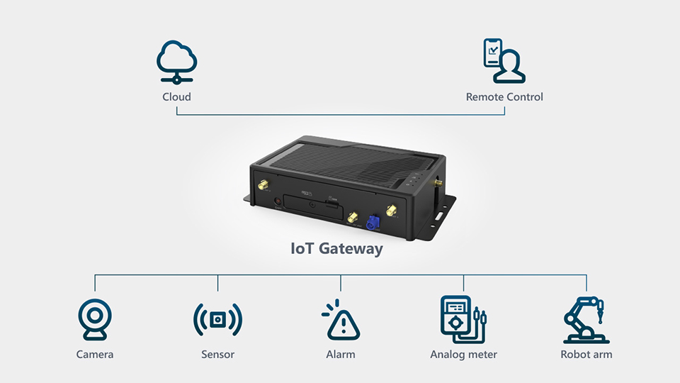 5G IoT Industrial Network Remote Control Gateway