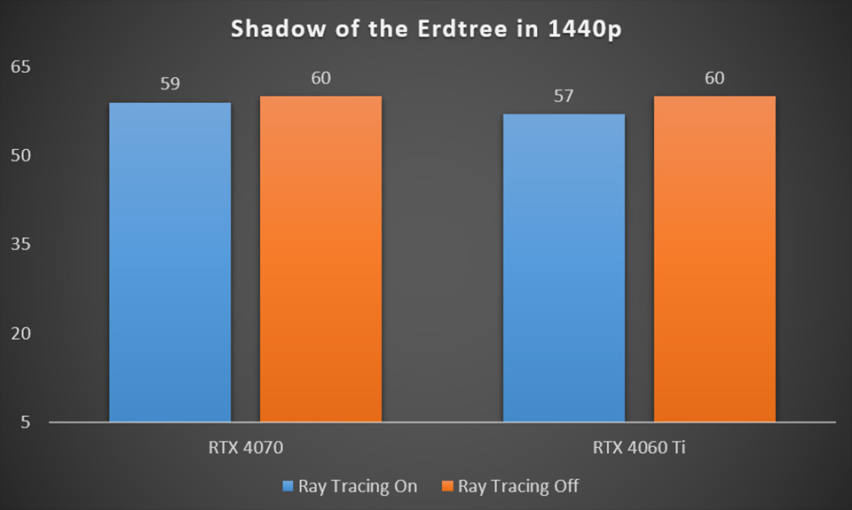 Elden Ring: Shadow of the Erdtree Review on MSI MAG Infinite E1 and MAG ...