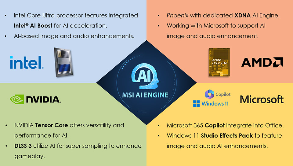 Embrace the New AI-Enhanced Life: 2024 AI Laptop Buying Guide