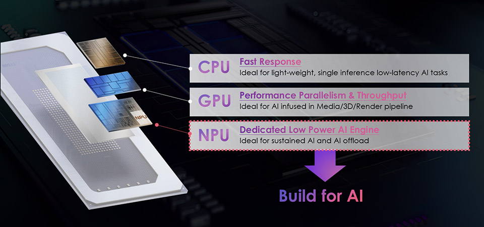 Embrace the New AI-Enhanced Life: 2024 AI Laptop Buying Guide