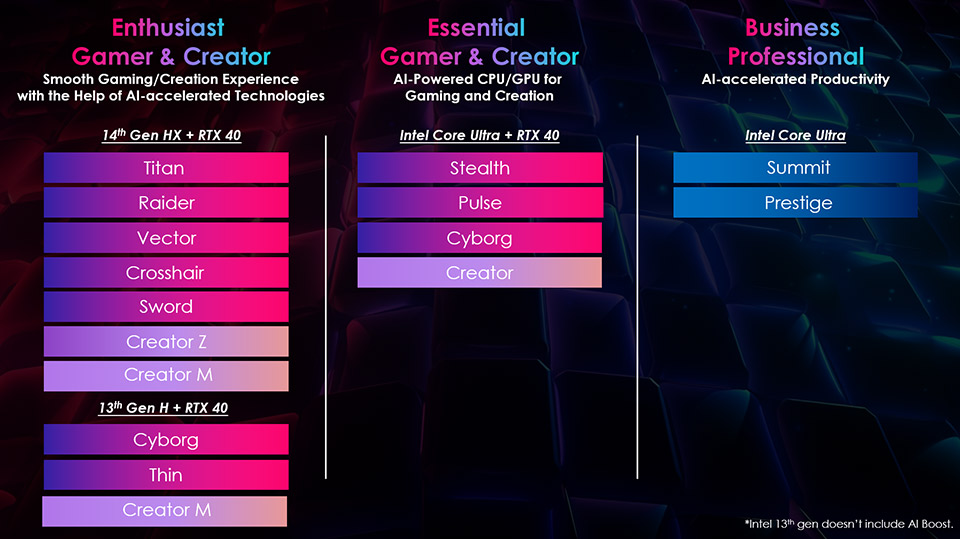 Embrace the New AI-Enhanced Life: 2024 AI Laptop Buying Guide