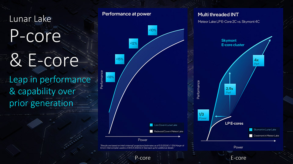 All You Need to Know About Intel AI PCs