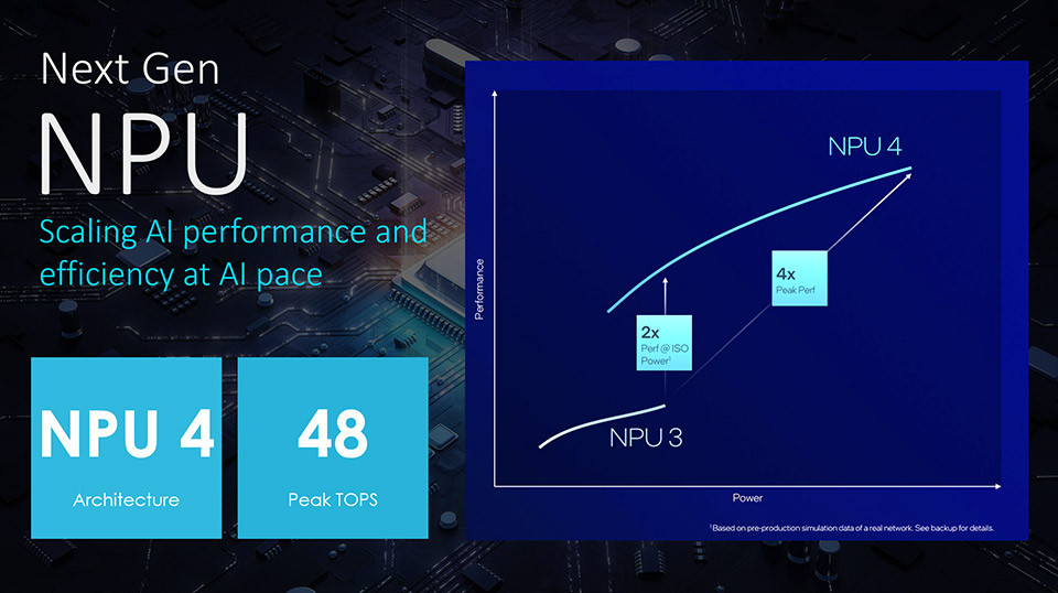 All You Need to Know About Intel AI PCs
