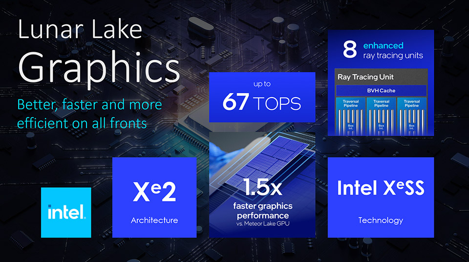 All You Need to Know About Intel AI PCs