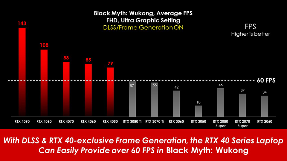 Time to Upgrade to MSI GeForce RTX™ 40 Series Laptops