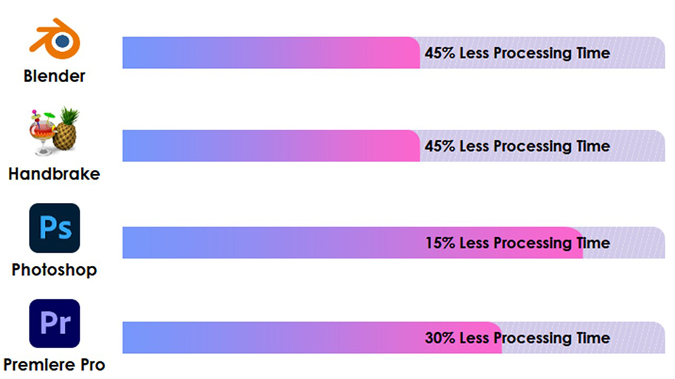Time to Upgrade to MSI GeForce RTX™ 40 Series Laptops