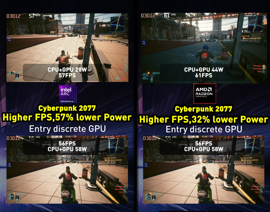 The iGPU is now as good as dGPU