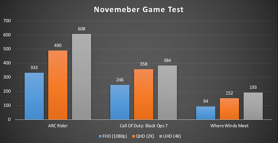 How to Choose the Perfect Gaming PC and Monitor with Find My Favor