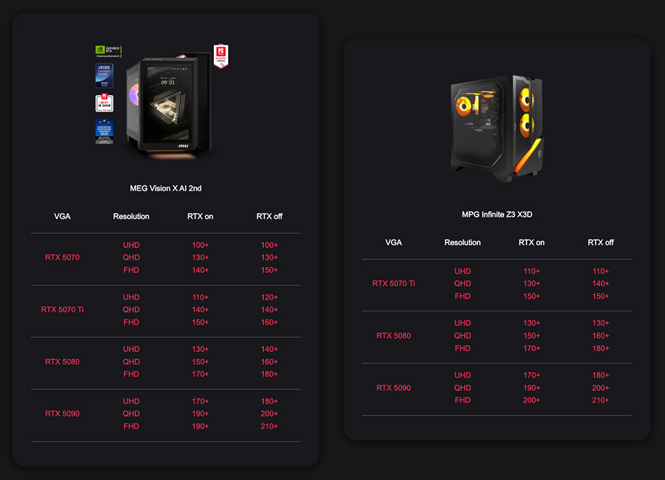 How to Choose the Perfect Gaming PC and Monitor with Find My Favor