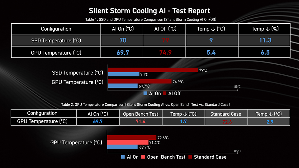 Silent Storm Cooling AI for Next-Gen Gaming Desktops