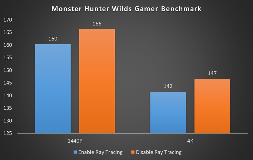 The best prebuilt PC and gaming monitor to play Monster Hunter Wilds