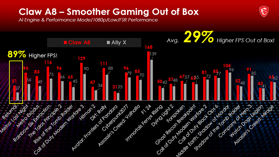 Choosing the Right Handheld? Here's Why the MSI Claw A8 Stands Out