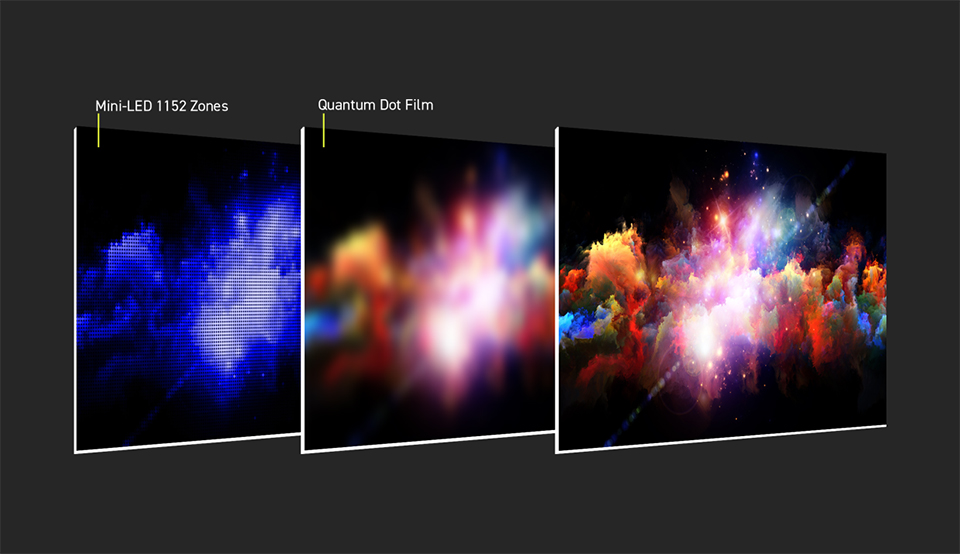 What’s Mini-LED Technology and How Does it Benefit LCD Monitors