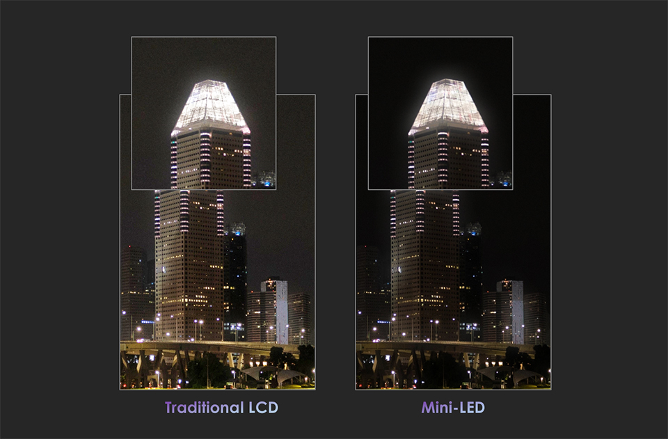 What’s Mini-LED Technology and How Does it Benefit LCD Monitors