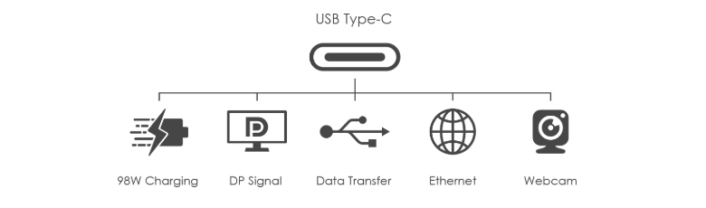 Docking Monitor and Daisy Chain Revolutionize Your Workspace