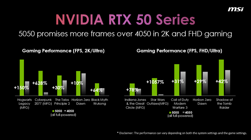 Best Budget Gaming Laptop 2025 – MSI RTX 50 Series Guide