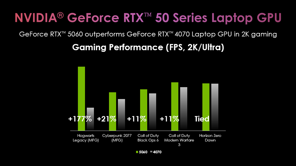 GeForce RTX 5060 vs RTX 4070 Laptop GPU｜2025 Benchmark Results & MSI Gaming Laptop Picks