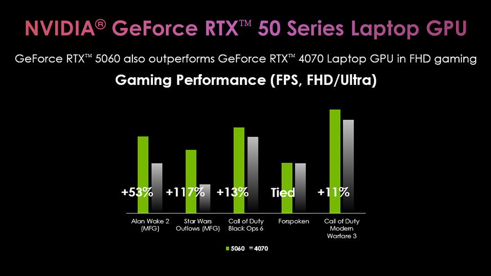 GeForce RTX 5060 vs RTX 4070 Laptop GPU｜2025 Benchmark Results & MSI Gaming Laptop Picks
