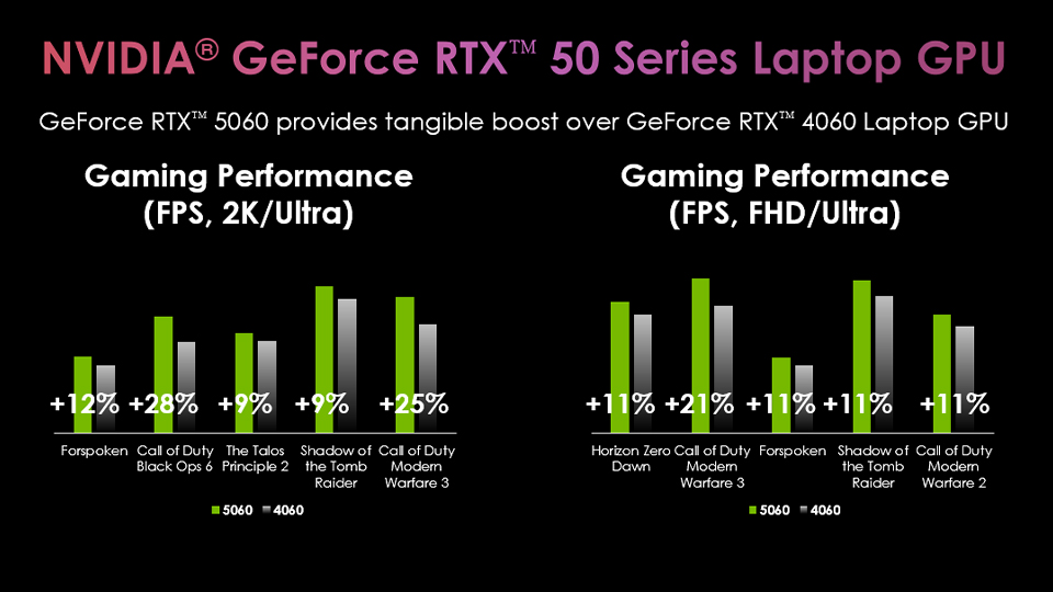 GeForce RTX 5060 vs RTX 4070 Laptop GPU｜2025 Benchmark Results & MSI Gaming Laptop Picks