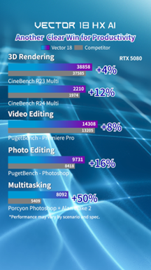 MSI Vector 18 HX AI: A Powerhouse for everyone