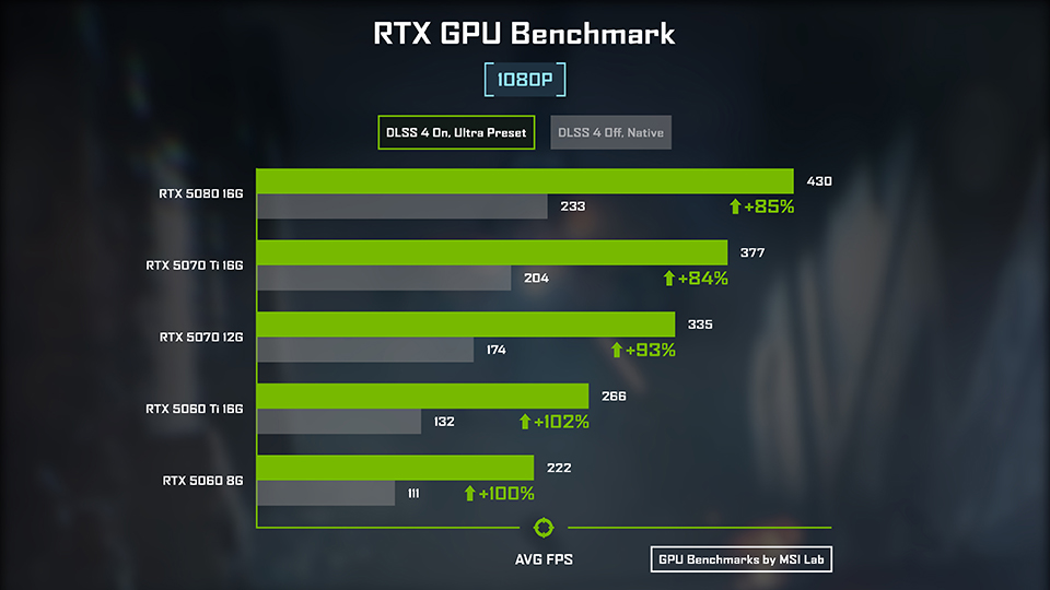 Battlefield 6 Best Settings and GPU Benchmarks for GeForce RTX 5080 and ...