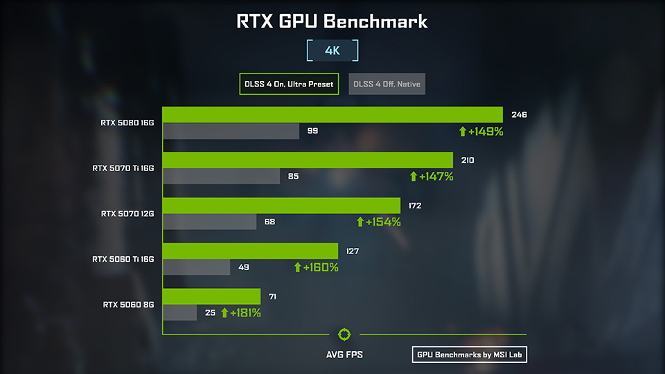 MSI Brasil - Melhores Configurações para Battlefield 6 e Benchmarks de ...