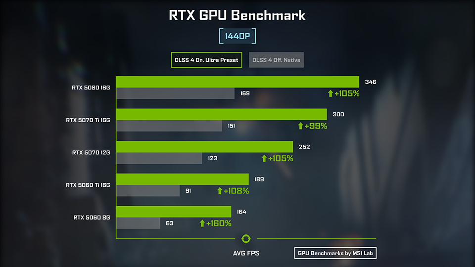 Battlefield 6 Best Settings and GPU Benchmarks for GeForce RTX 5080 and ...