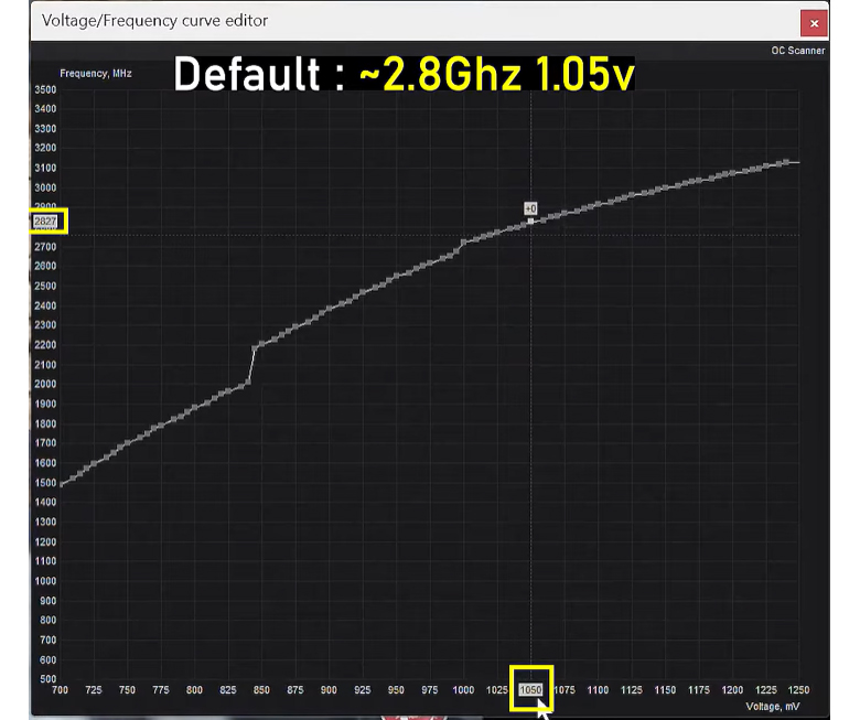 RTX 5070 and RTX 5060 Ti Overclocking & Undervolting Guide with MSI ...