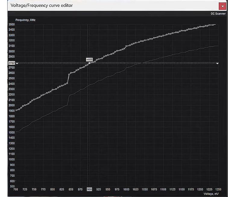 RTX 5070 and RTX 5060 Ti Overclocking & Undervolting Guide with MSI ...