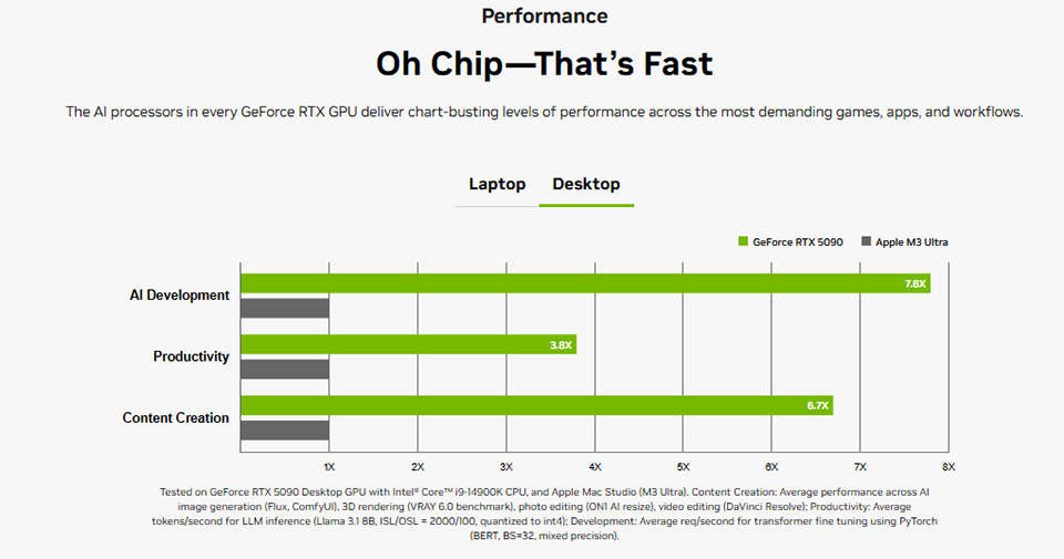 Guide d’achat 2025 des meilleures cartes graphiques pour créateurs et ...