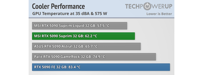 The Best RTX 50 Series Graphics Cards Are Here – See What Tech Experts ...