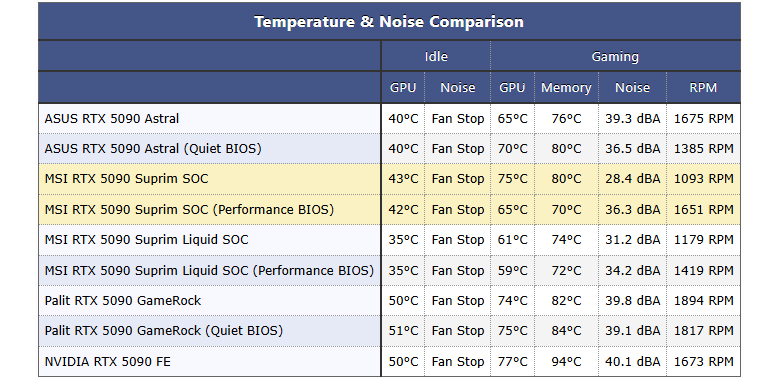 The Best RTX 50 Series Graphics Cards Are Here – See What Tech Experts ...