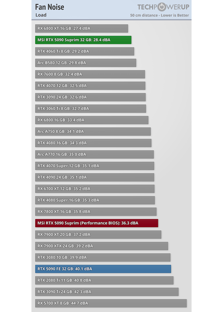The Best RTX 50 Series Graphics Cards Are Here – See What Tech Experts Are Saying About MSI GPUs